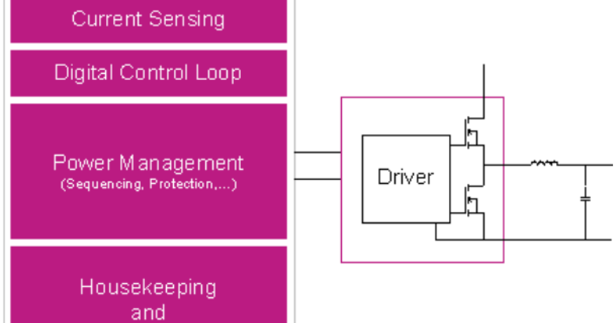 Zspm1005 True Digital Pwm Controller Single Phase Single Rail Renesas 瑞萨电子